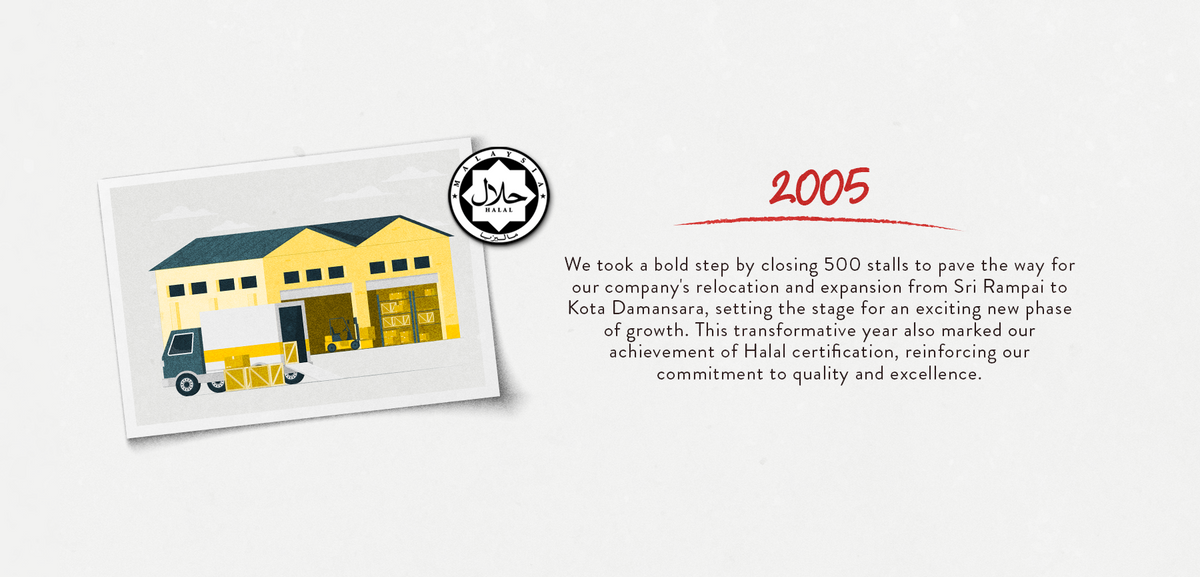 Our History – KLFC
